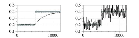 Abb 3 Examples For Behavior With Different A Parameter Values Download Scientific Diagram