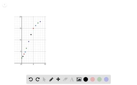 Solved For The Following Exercises Use A Graphing Utility To Create A