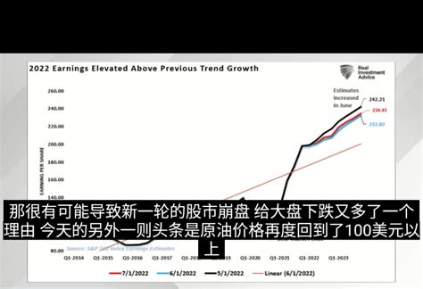 猴哥財經： 美股為何高開低走？彭博社重磅報導，是否故意砸盤？ Lihkg 討論區