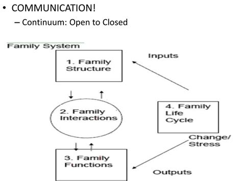 To Know From Schrodt 2009 Basics Of Koerner Fitzpatricks 2002