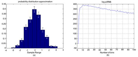 Figure A21 A Histogram Model Of The Pdf Of The Data Set With Download Scientific Diagram