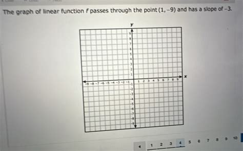 Solved The Graph Of Linear Function F Passes Through The Point 1 9