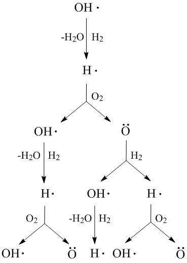 Chemistry What Is The Suitable Package To Write A Chemical Chain