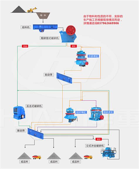 大连商砼砂石骨料生产线混凝土用砂石骨料生产线 大华重机