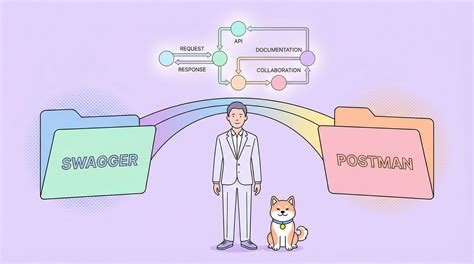 How To Import Swagger Apis Into Postman
