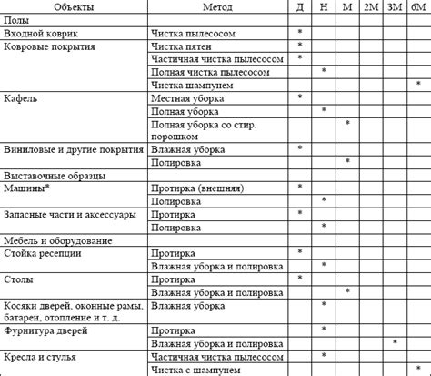 График генеральной уборки в детском саду по санпин образец 2021 год фото