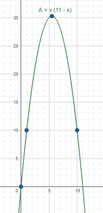 Geometry A Rectangle Of Length X And Width W Has A Perim Quizlet