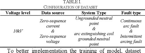 Table I From High Impedance Arc Fault Detection In Distribution Networks Based On Instantaneous
