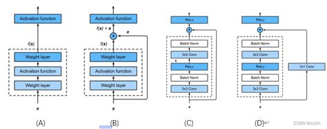 Pytorch 猫狗二分类 Resnet猫狗分类实验报告pytorch Csdn博客