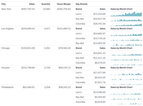 Malloy Renders Nested Data