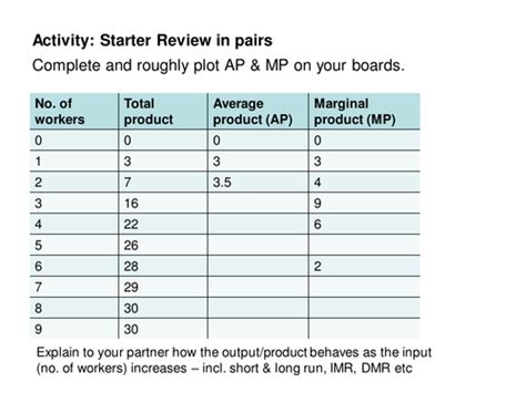 12 The Relationship Between Short Run Output Short Run Costs And Long Run Costs Lesson 2