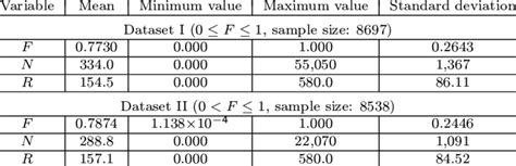 1 basic statistics of two datasets download table