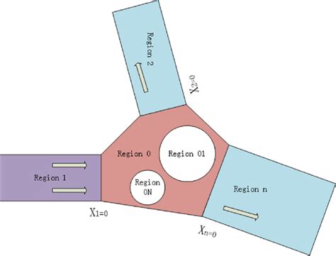Schematic Of The 2d Waveguide Structure With A Zim Region 0