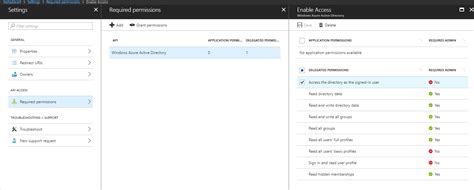 C Upload X509 Certificate To Azure Application Manifest Programmatically Stack Overflow