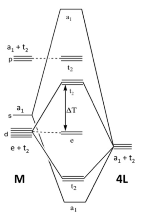 Solved A Molecular Orbital Diagram For A Tetrahedral