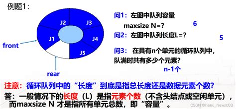 期末复习之数据结构 第3章 栈和队列pushsdpushse Csdn博客