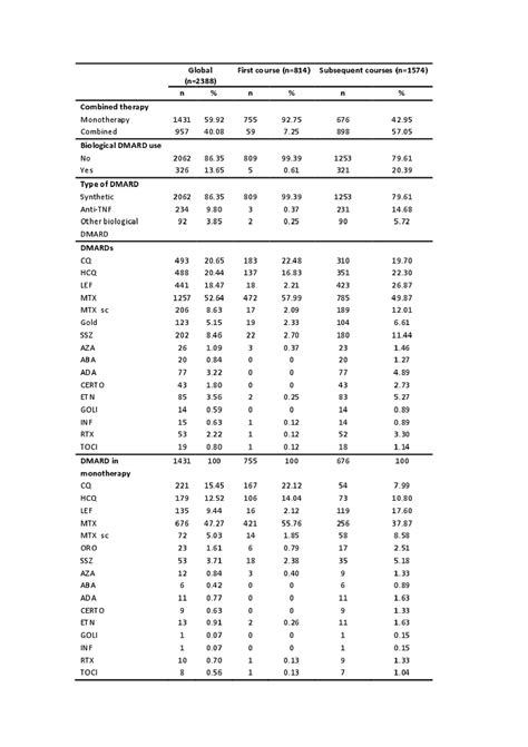 Management Of Patients With Incident Rheumatoid Arthritis In