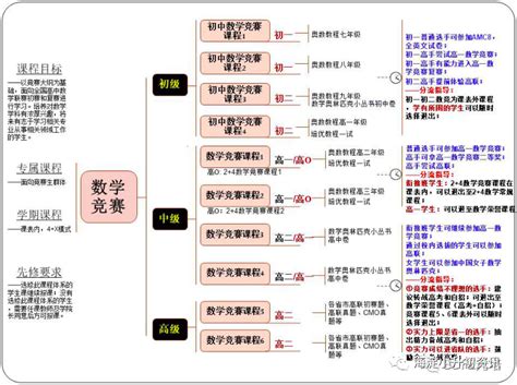 北大附中初中元培项目 竞赛课程体系 无忧岛平台详细解读 家长论坛 家长帮交流社区