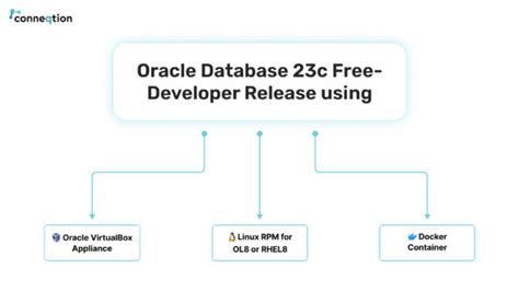 oracle database 23c for developers and how to install it