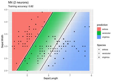 Chapter 4 Classification Alternative Techniques An R Companion For