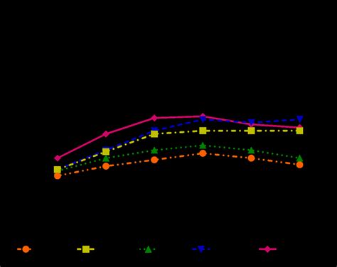 Reconnaissance Packet Delivery Ratio A Reconnaissance Rate By The Download Scientific