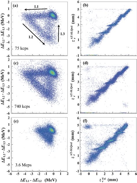A Energy Loss Difference Between L2 And L3 ∆e L3 − ∆e L2 Versus