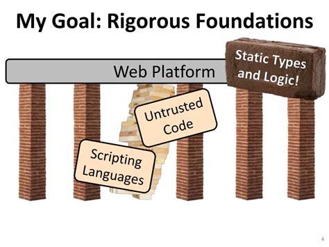 Ppt Static Verification For Web Scripting Languages Powerpoint