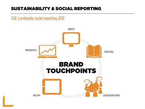 Csr And Stakeholder Engagement Ppt