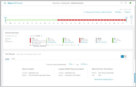Cisco DNA Assurance User Guide Release 2 3 5 Manage Sensors And Sensor Driven Tests Cisco