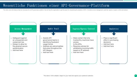 Unverzichtbare Api Governance Modellvorlagen Mit Beispielen Und Beispielen