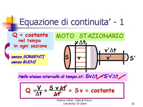 Dinamica Dei Fluidi Marina Cobal Dipt Di Fisica