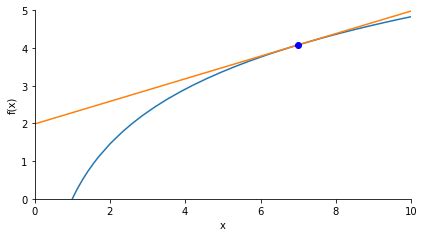 Python Two Plots With Different X Ranges On The Same Figure With