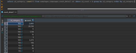 Incoh Rence Entre Les Donn Es De La Base Et Le Graphique Issue