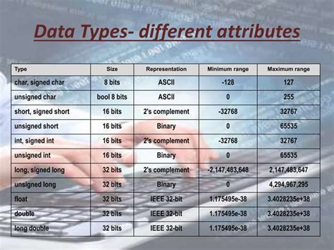 C Language Ppt PPT