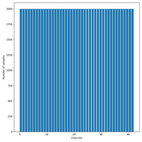 Github Higaltraffic Sign Classification Traffic Sign Classification