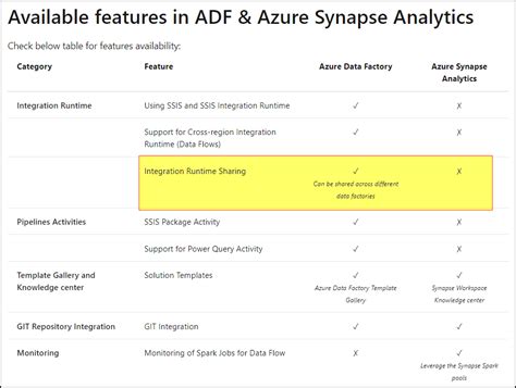 shared self hosted integration runtime support in azure synapse