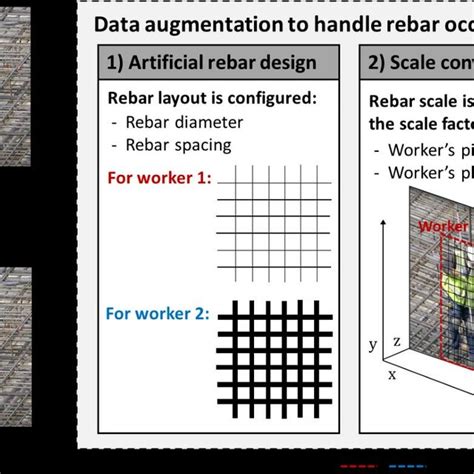 Overview Of Data Augmentation Technique To Handle Rebar Occlusion Download Scientific Diagram