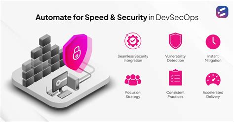 Cloudnow Devsecops Automation Cybersecurity Operationalefficiency Cloudnow Technologies