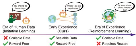 논문 리뷰 Agent Learning Via Early Experience