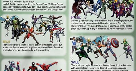 Msf Doom 2 Raids Guide Sheet Album On Imgur