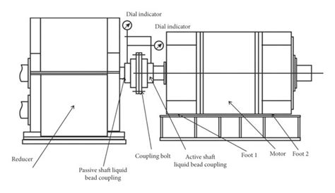 Schematic Diagram Of Dial Indicator Installation And Fixing Method