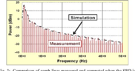 Figure 3 From Noise In Sampling Phase Detectors For Rf Pll Semantic Scholar