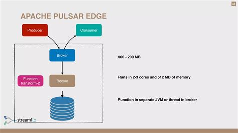 Creating Data Fabric For Iot With Apache Pulsar Ppt