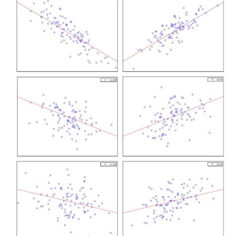 Examples Of Datasets With Different Correlation Coefficients 1 075