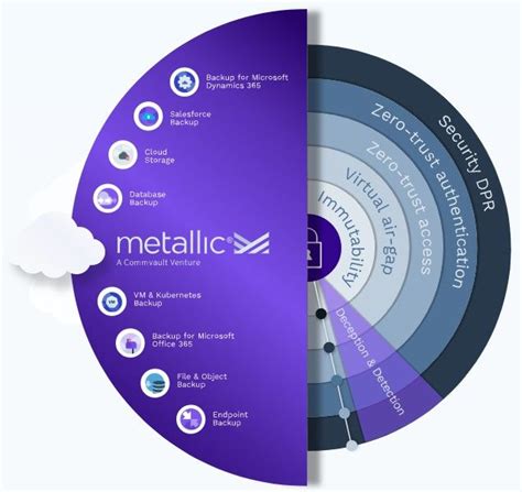 Mark Dehoff Posted On Linkedin