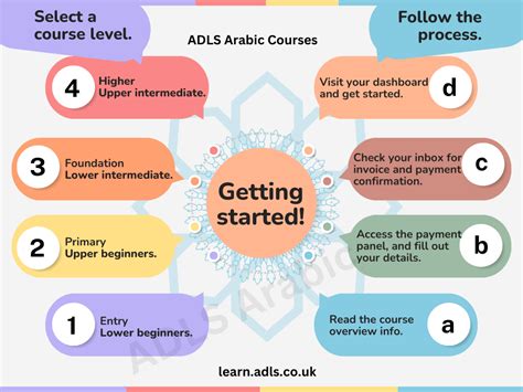 Getting Started With Arabic Adls Arabic Gcse And Quran