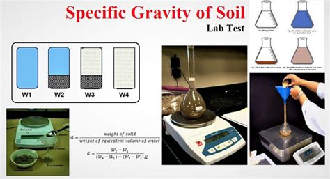 Specific Gravity Test Calculating Specific Gravity