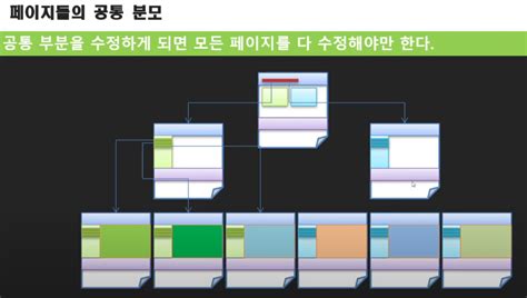 Newlecture Spring Mvc Tiles
