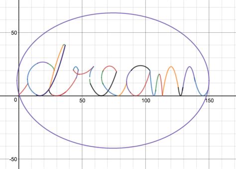 Calculus Mahidol University International Demonstration School