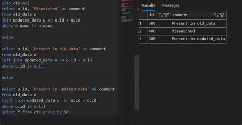 Top 20 Sql Coding Interview Questions By Gözde Madendere Python In